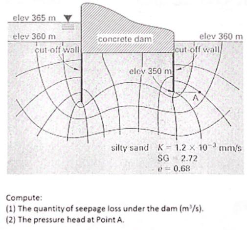 Solved elev 365 m elev 360 m cut-off wall concrete dam elev | Chegg.com