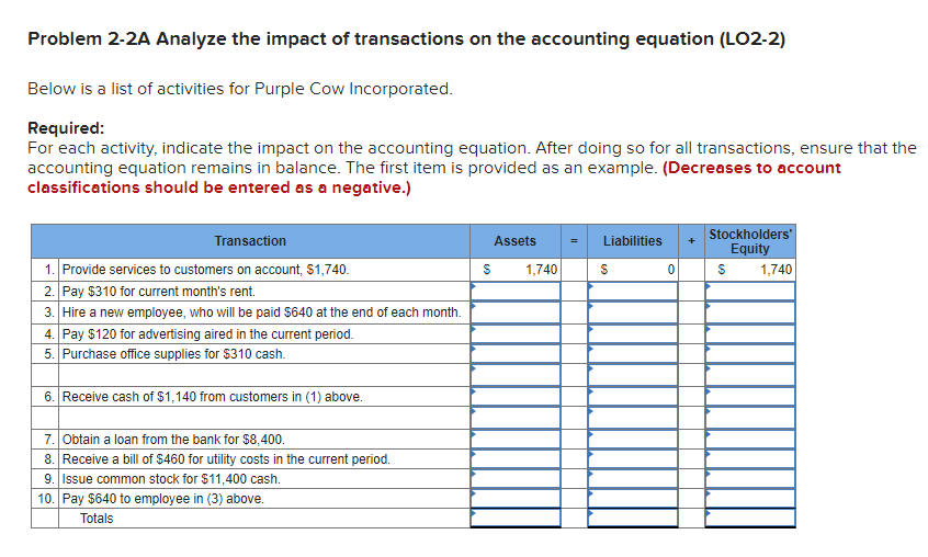 Solved Problem 2-2A Analyze the impact of transactions on | Chegg.com