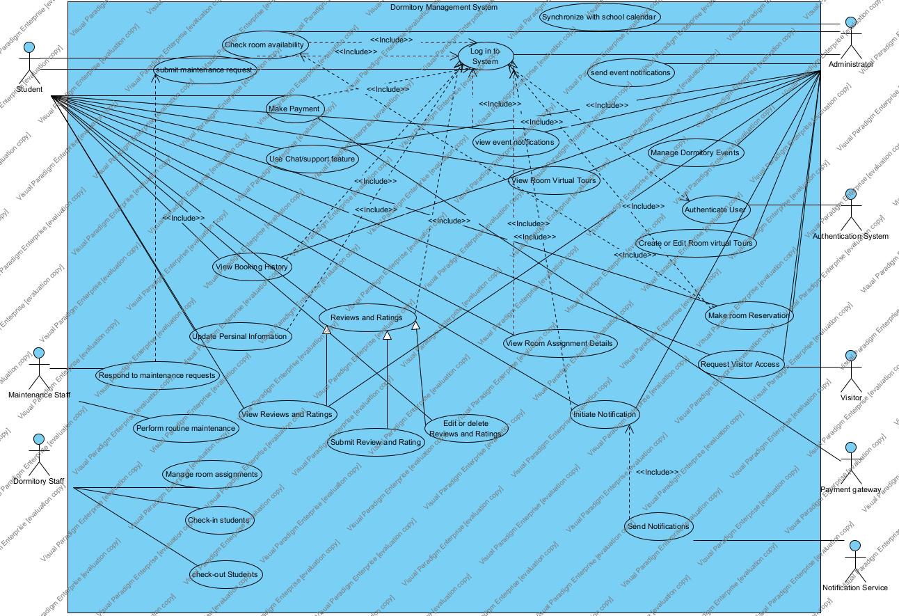Solved Hi! ﻿I need some use case template for this one, | Chegg.com