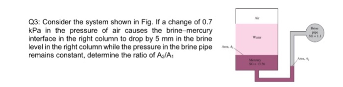 Solved Consider the system shown in Fig. If a change of 0.7 | Chegg.com