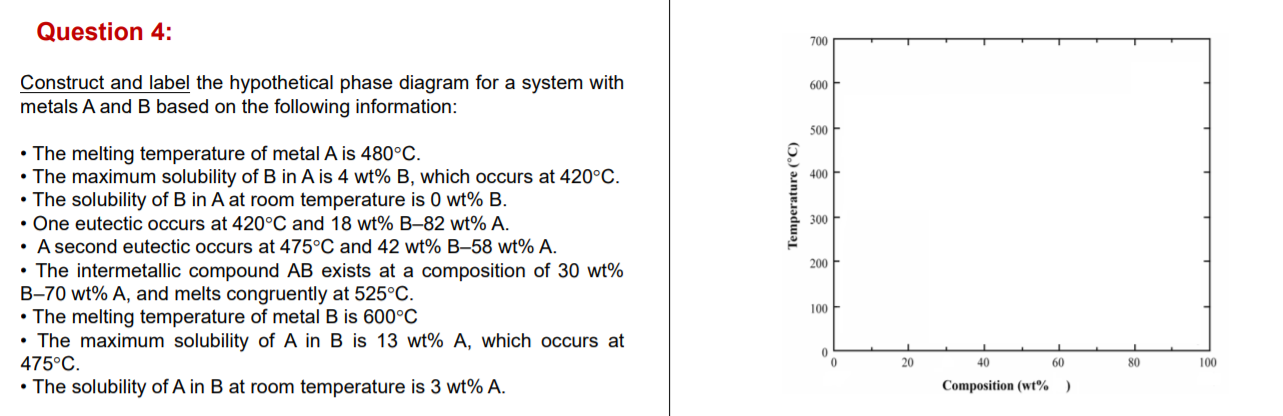 Construct The Binary Phase Diagram For The Two Hypothetical