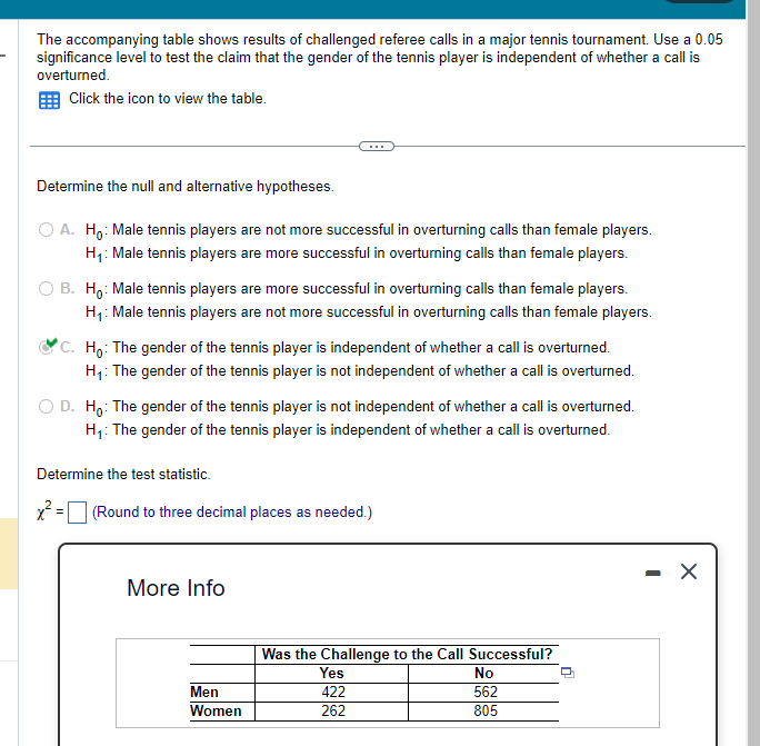 Solved The accompanying table shows results of challenged | Chegg.com