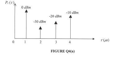 Solved FIGURE Q4(a)(a) Figure Q4(a) shows the multipath | Chegg.com