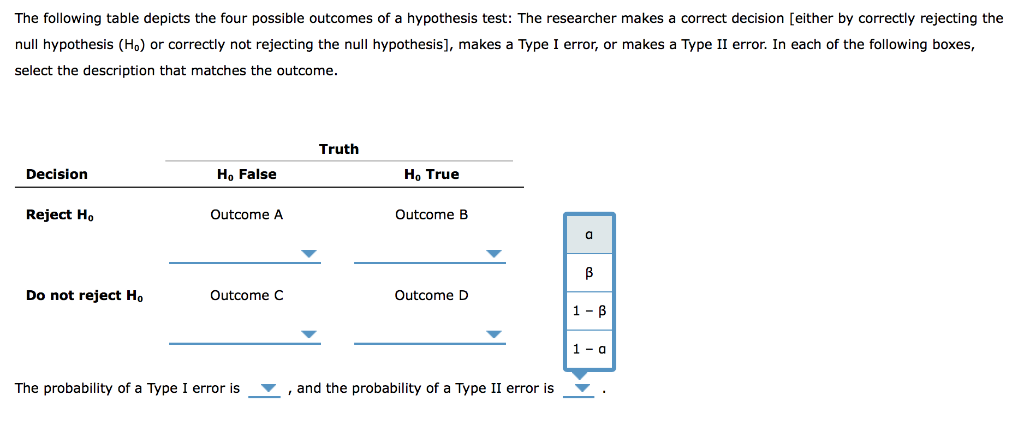 Type 1 And Type Ii Error Table