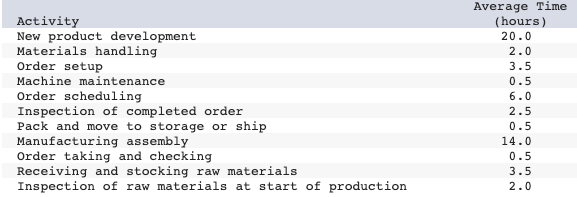 Solved Waymouth Manufacturing operates a contract | Chegg.com