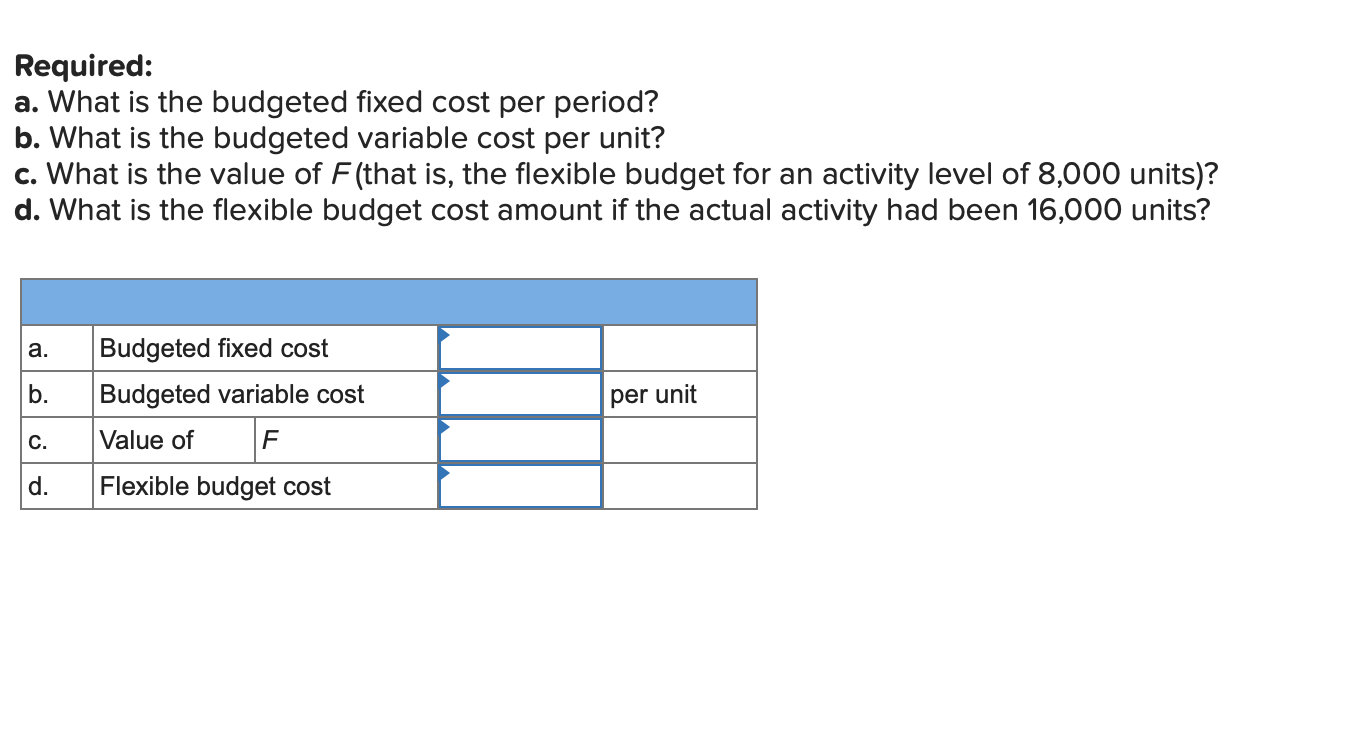Solved Use the given data shown in the graph. Costs Master | Chegg.com