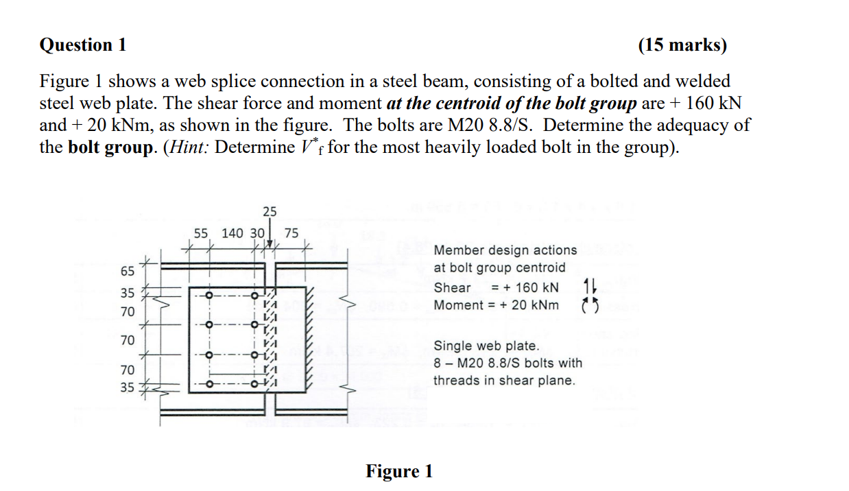 Solved Question 1 (15 marks) Figure 1 shows a web splice | Chegg.com