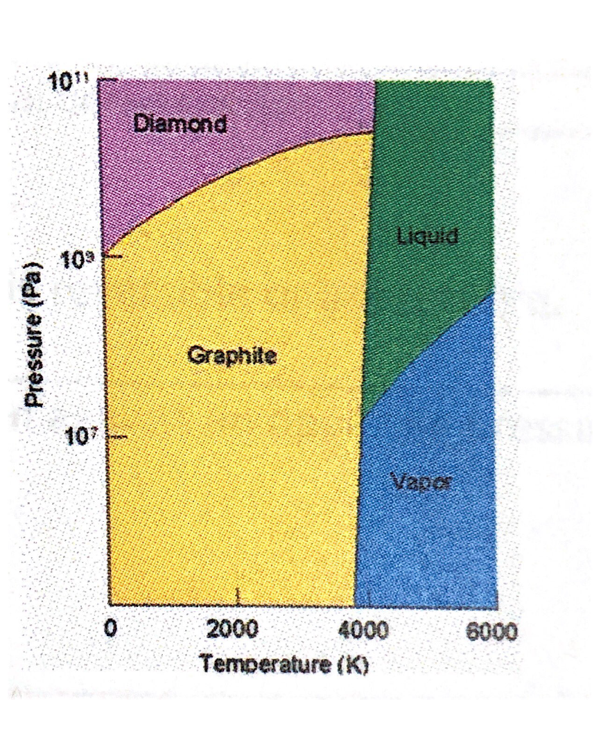 Solved 1. Which statement is true based on the phase diagram | Chegg.com