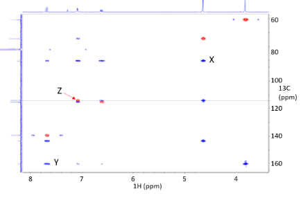 Solved Below is a HMQC spectrum of a compound in blue with | Chegg.com