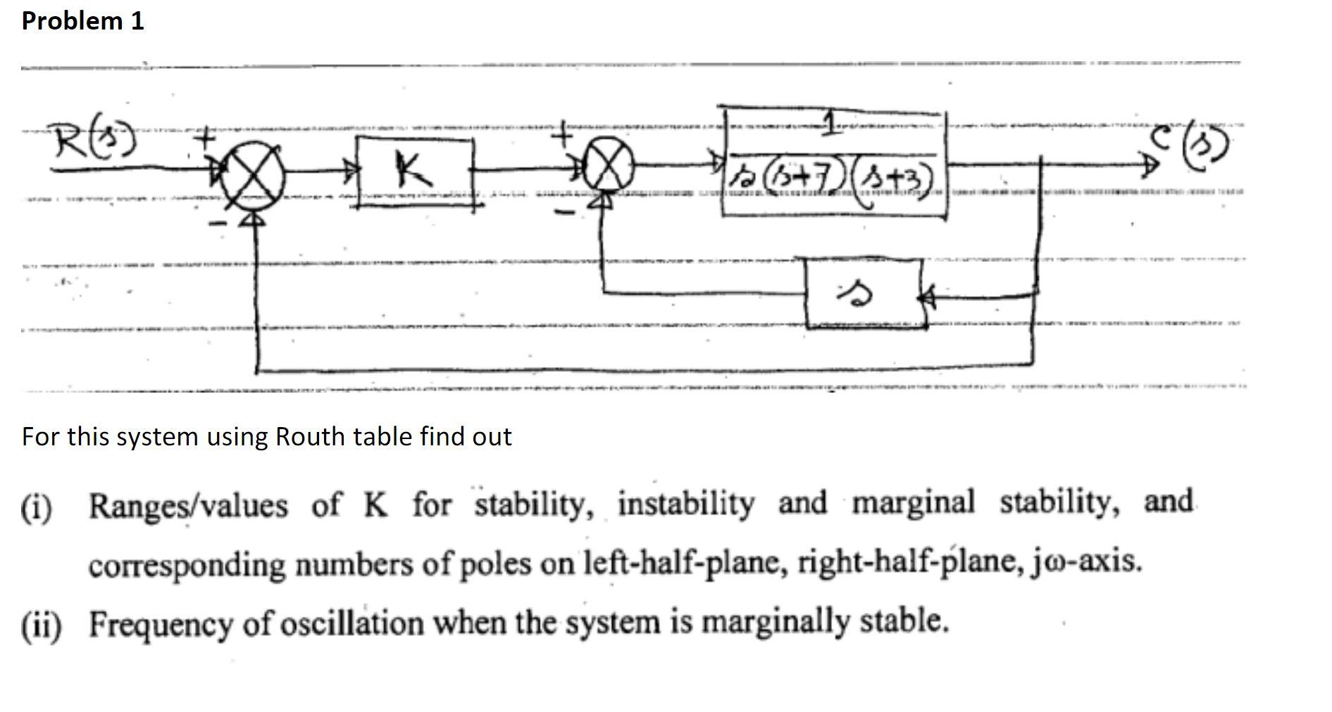 Solved For this system using Routh table find out (i) | Chegg.com