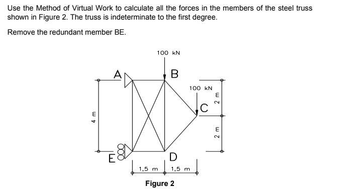 Solved Use the Method of Virtual Work to calculate all the | Chegg.com