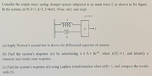 Solved Consider the simple mass-spring-damper system | Chegg.com