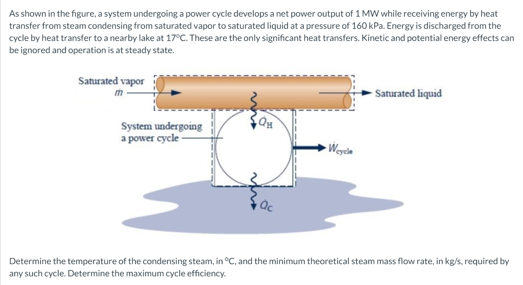 Solved As shown in the figure, a system undergoing a power | Chegg.com