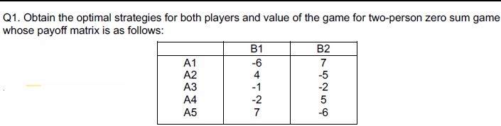Solved Q1. ﻿Obtain the optimal strategies for both players | Chegg.com