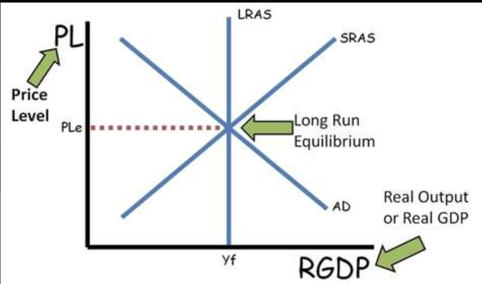 Solved i dont know anything about economics but i need an | Chegg.com