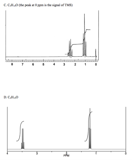 Solved Problem 5. Propose structures for the following | Chegg.com