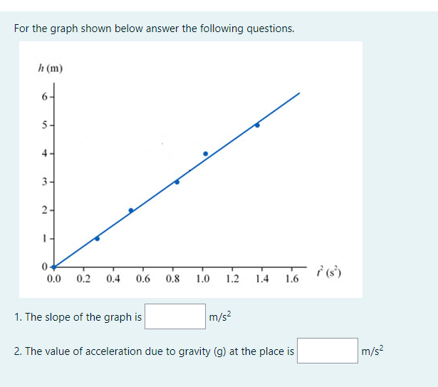 Solved For the graph shown below answer the following | Chegg.com