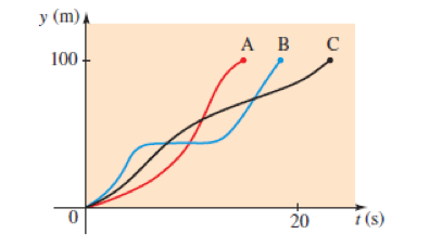 Three athletes compete in a hurdles meter race, the | Chegg.com