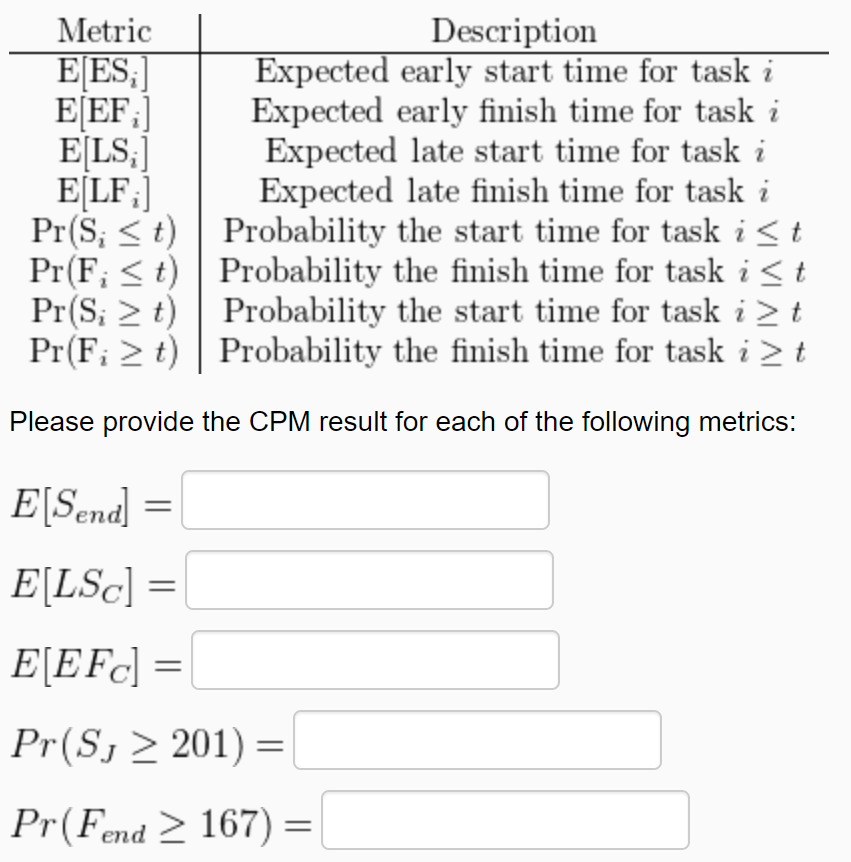 Solved Please provide the CPM result for each of the | Chegg.com