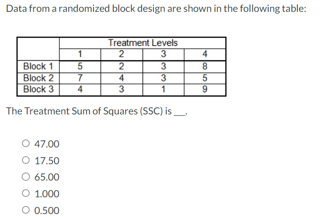 Solved Data from a randomized block design are shown in the | Chegg.com