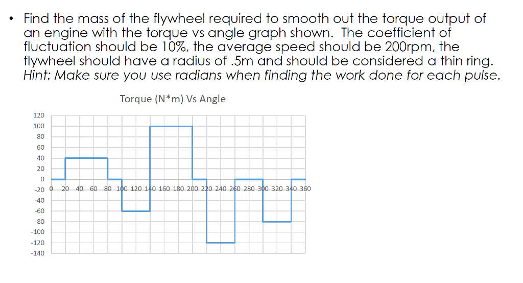 Solved Find the mass of the flywheel required to smooth out | Chegg.com