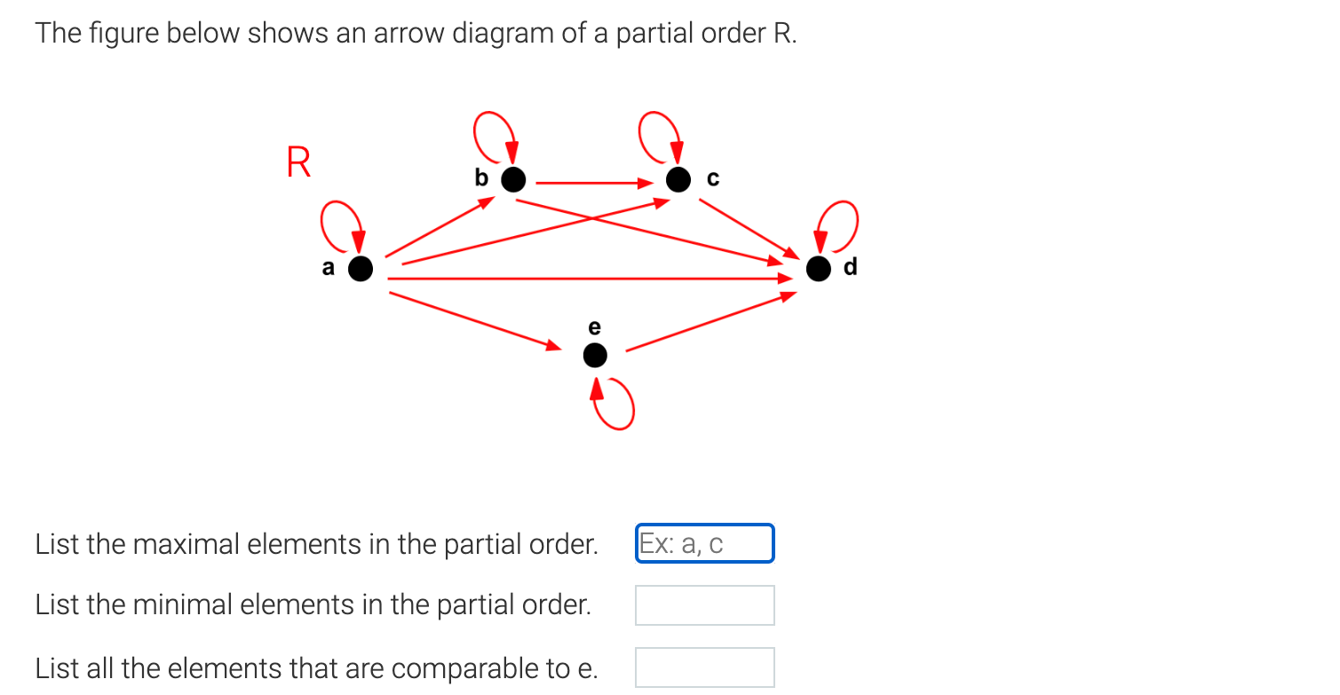 Solved The figure below shows an arrow diagram of a partial | Chegg.com