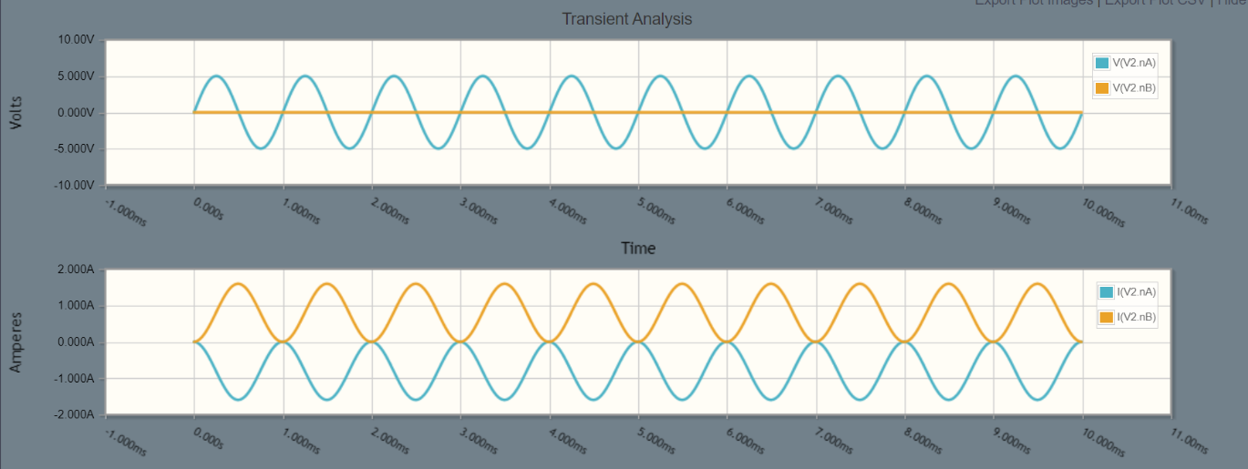 Solved Explain the difference between the bottom wave | Chegg.com