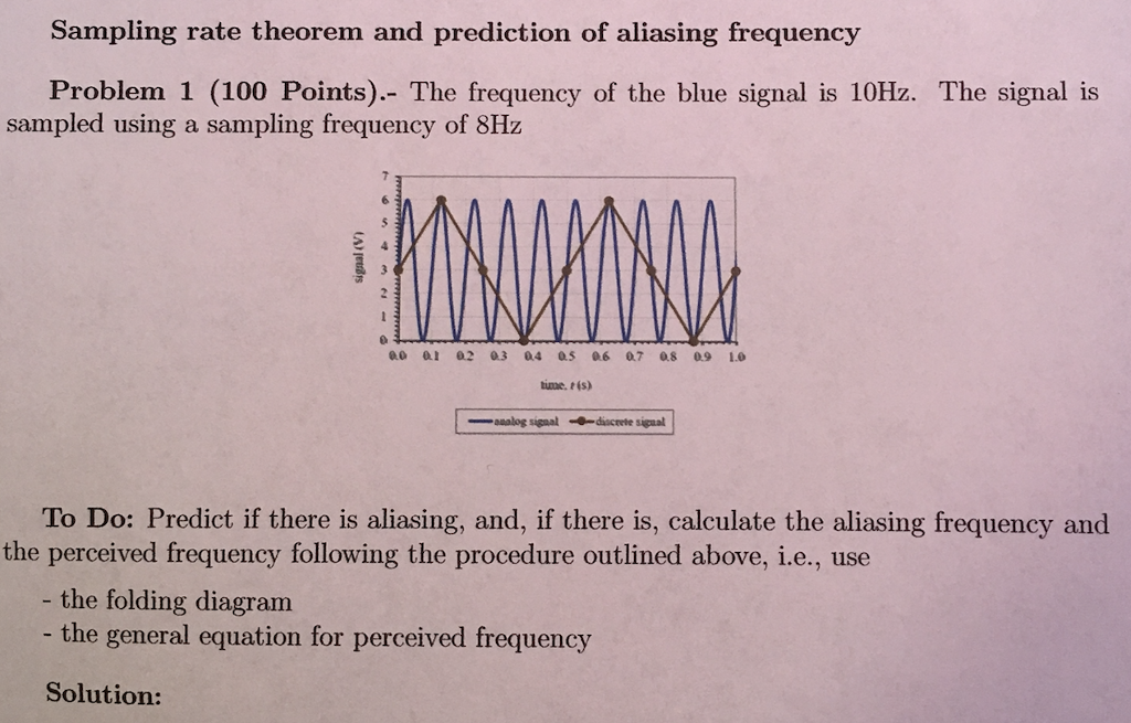 Solved Sampling rate theorem and prediction of aliasing | Chegg.com