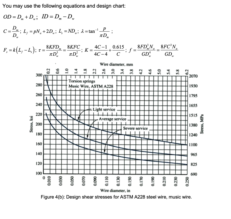 Solved A spring is known to be made from music wire, ASTM | Chegg.com