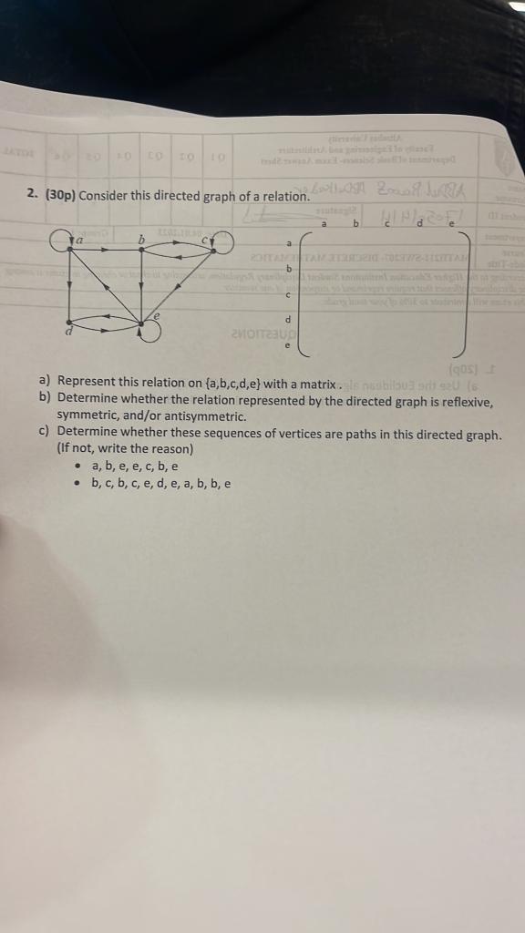 Solved 2. (30p) Consider this directed graph of a relation. | Chegg.com