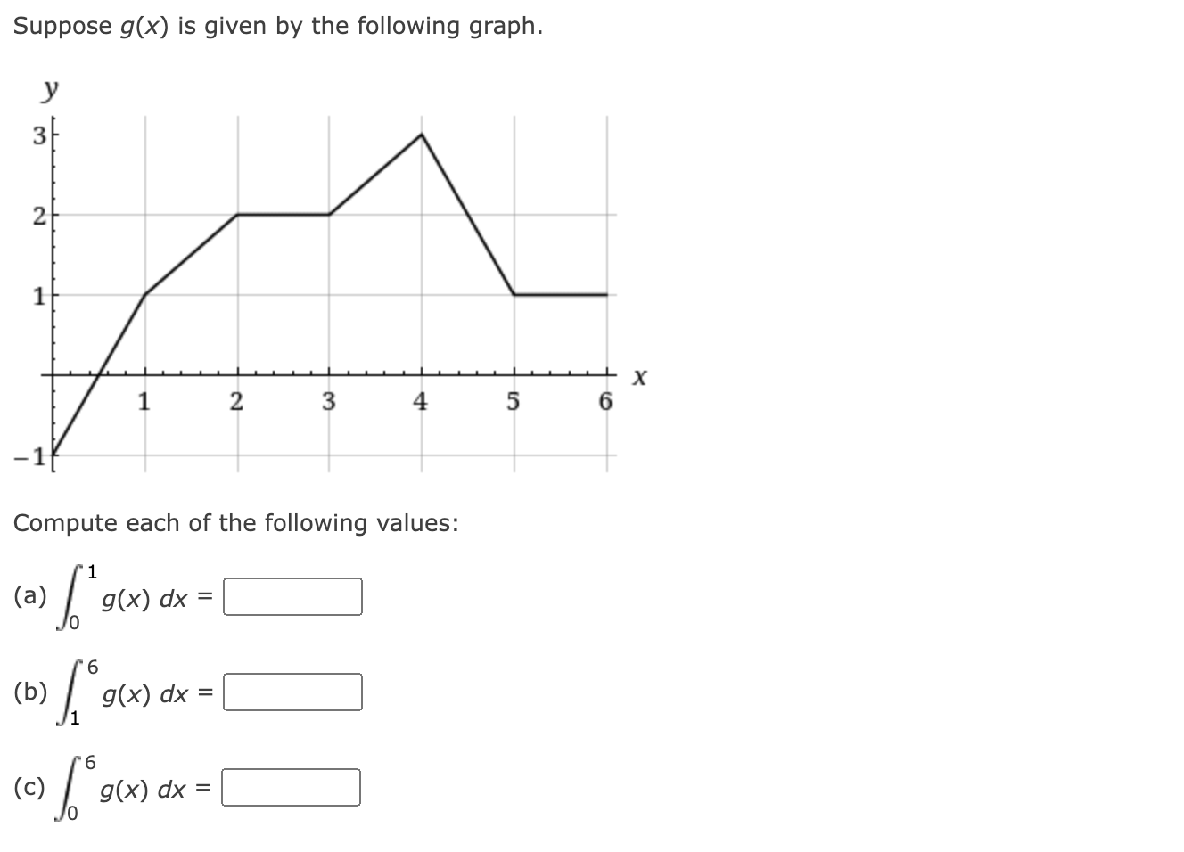 Solved Suppose g(x) is given by the following graph. Compute | Chegg.com