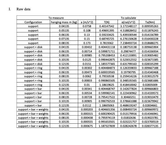 Moment of inertia Question: Does the frictional | Chegg.com