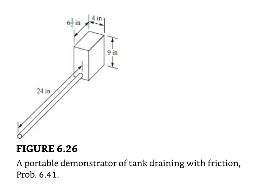 Solved Assume the Fanning friction factor calculated for the | Chegg.com