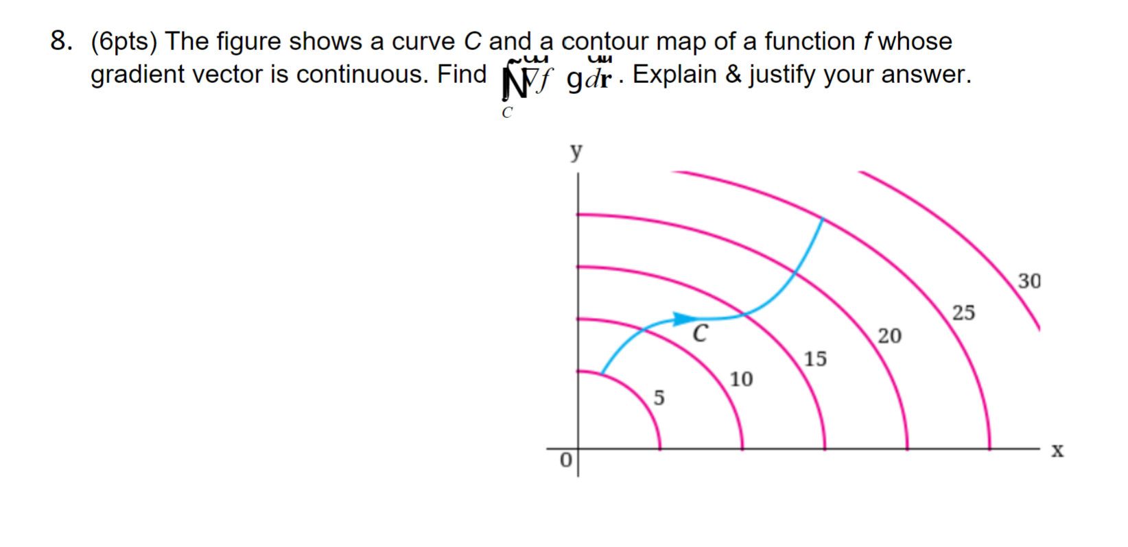 Solved маш uu 8. (6pts) The figure shows a curve C and a | Chegg.com