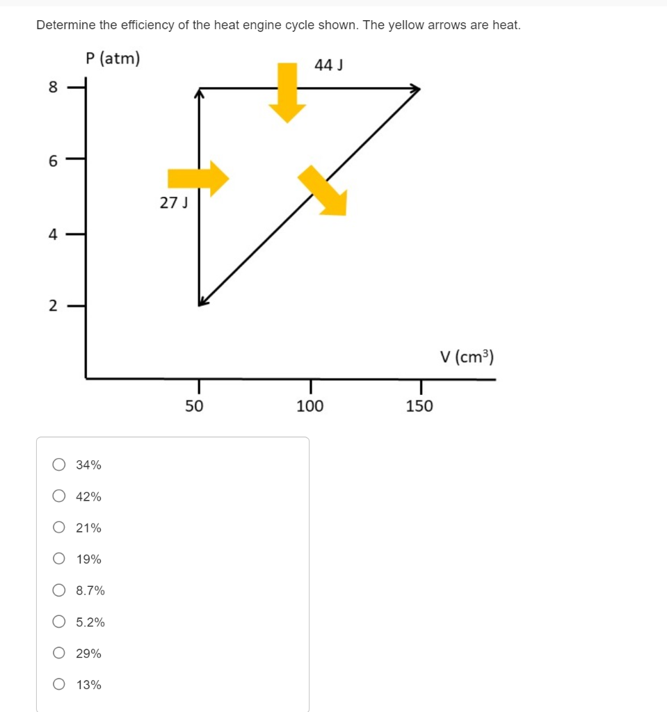 [Solved]: Determine the efficiency of the heat engine cycl