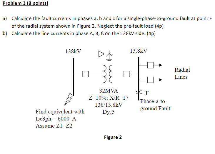 Solved Problem 3 (8 points) a) Calculate the fault currents | Chegg.com