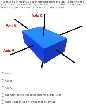Solved A uniform block has three axes of rotation passing | Chegg.com
