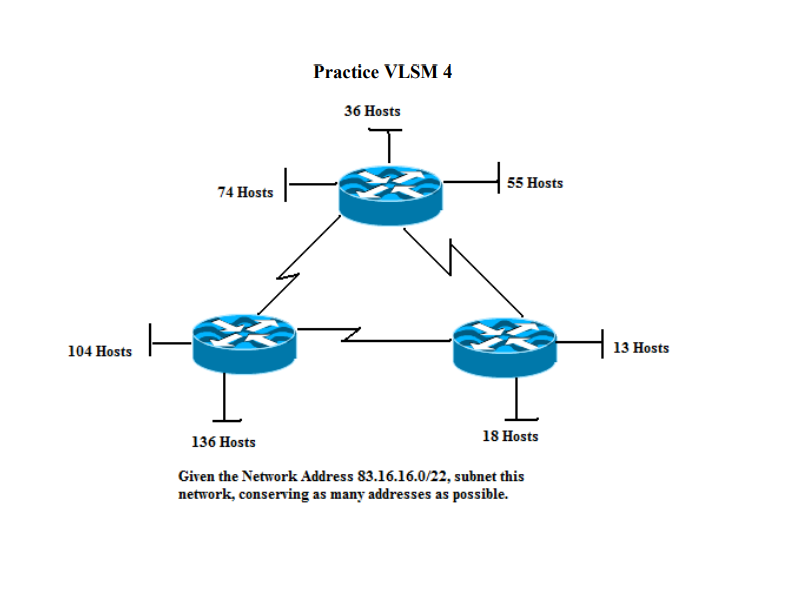 Solved Practice VLSM 4 Given the Network Address | Chegg.com