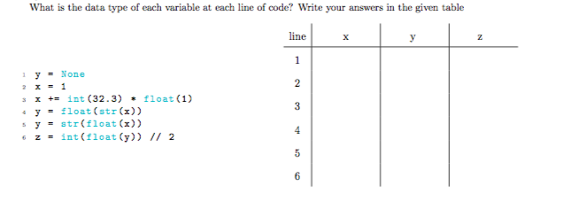 Solved What is the data type of each variable at each line | Chegg.com