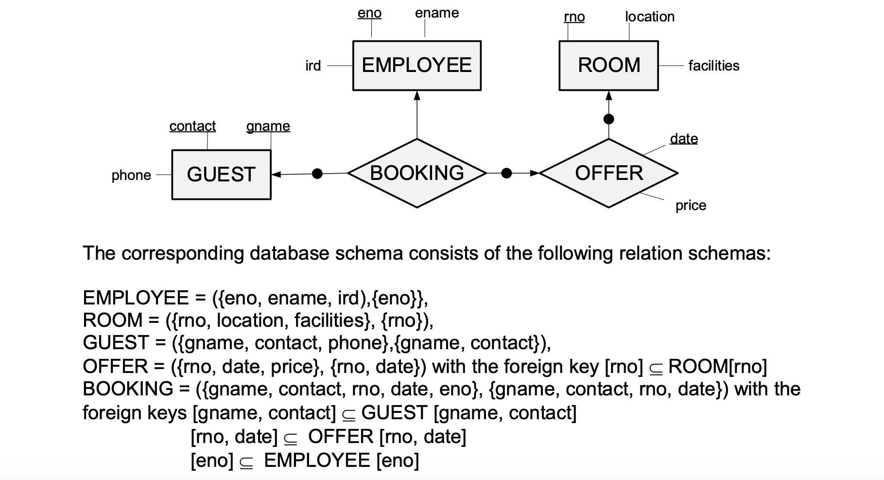 Solved a) [5 marks] Write an SQL query to retrieve all | Chegg.com