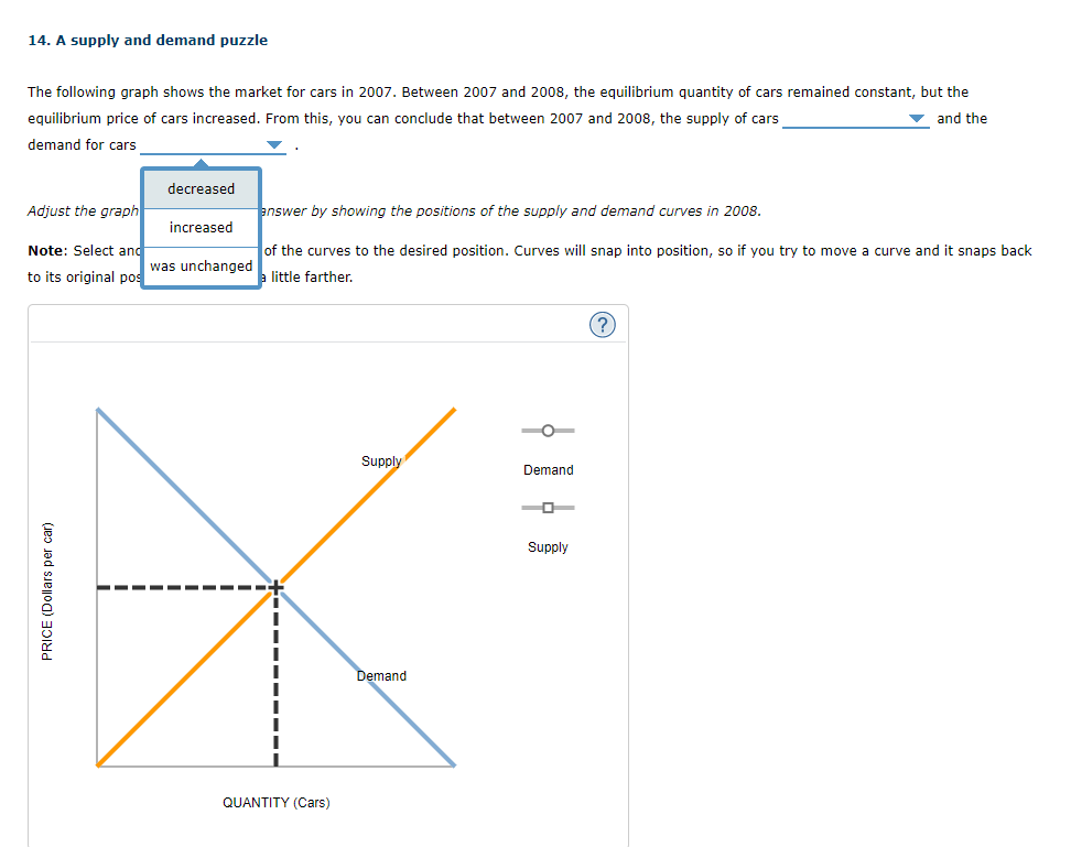 Solved 14. A supply and demand puzzle The following graph | Chegg.com