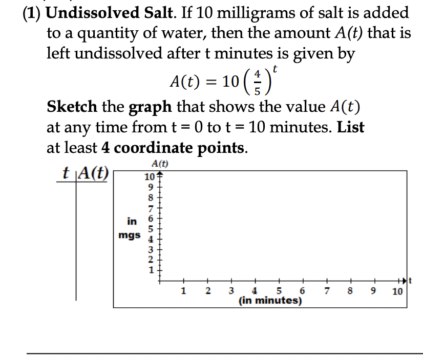 Solved Undissolved Salt. If 10 milligrams of salt is added | Chegg.com