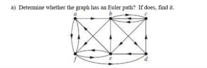 Solved a) Determine whether the graph has an Euler path? If | Chegg.com