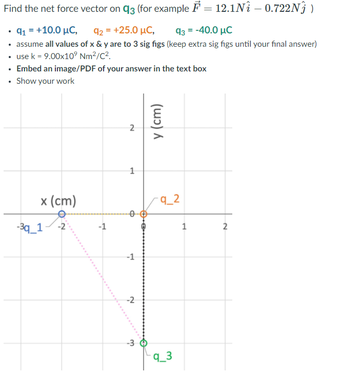 Solved Find the net force vector on 03 (for example F = | Chegg.com