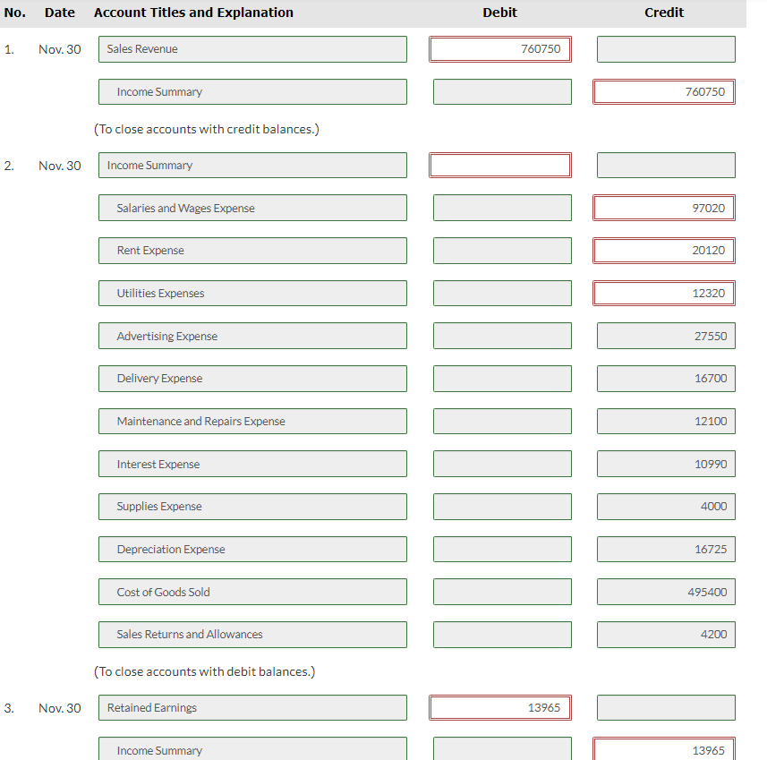 Administrative expenses Salaries and Wages Expense | Chegg.com