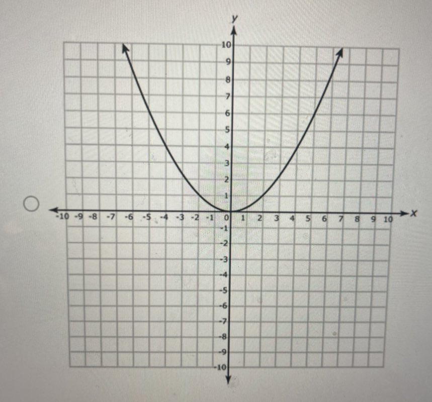 Solved Question | Chegg.com