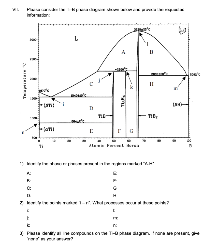 Solved VII. Please consider the Ti-B phase diagram shown | Chegg.com