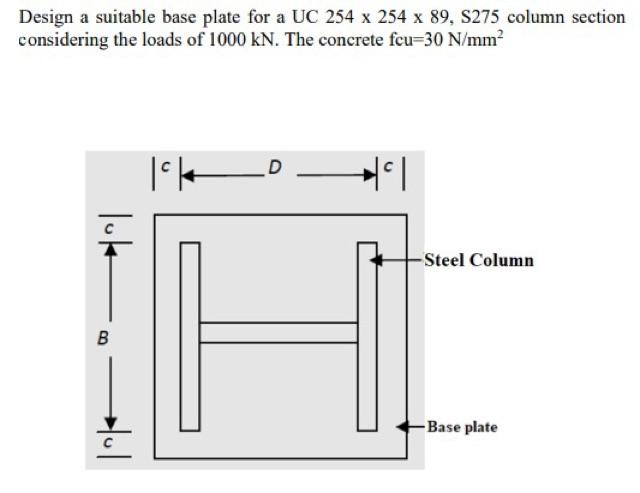 Solved Design a suitable base plate for a UC 254×254×89, | Chegg.com