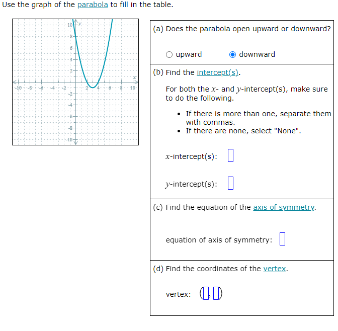 Solved Use the graph of the parabola to fill in the table. | Chegg.com