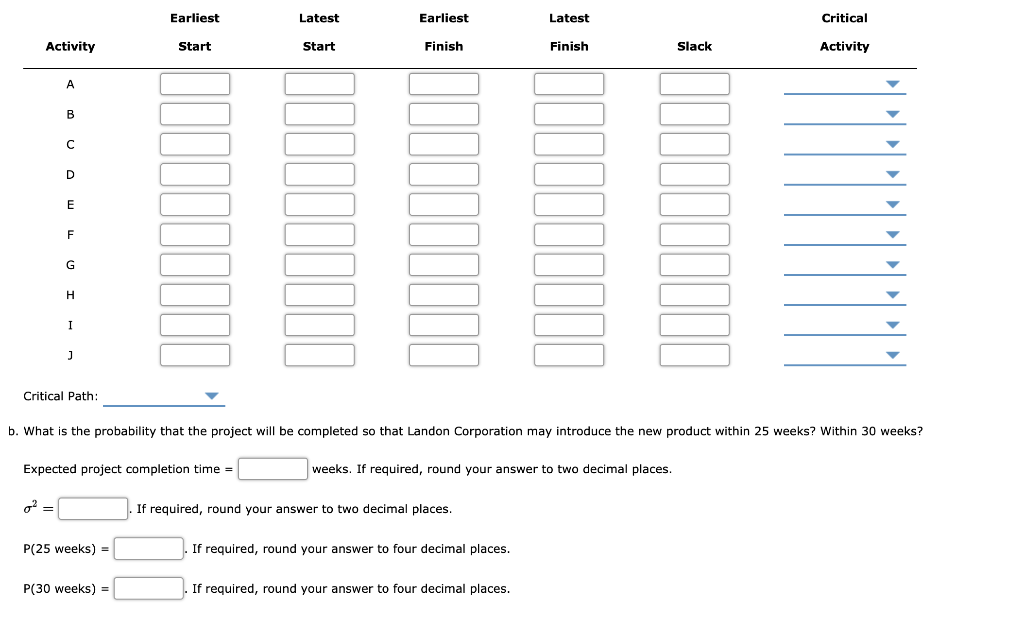 Solved Problem 9-19 (Algorithmic) The product development | Chegg.com